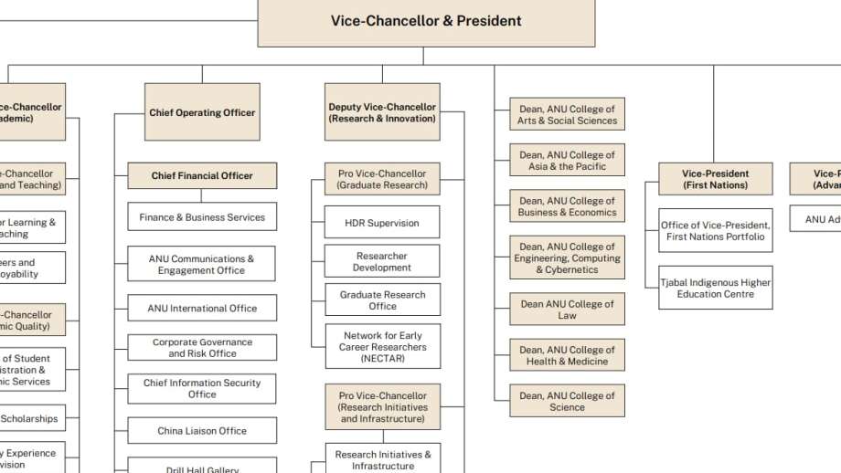 About ANU | Australian National University
